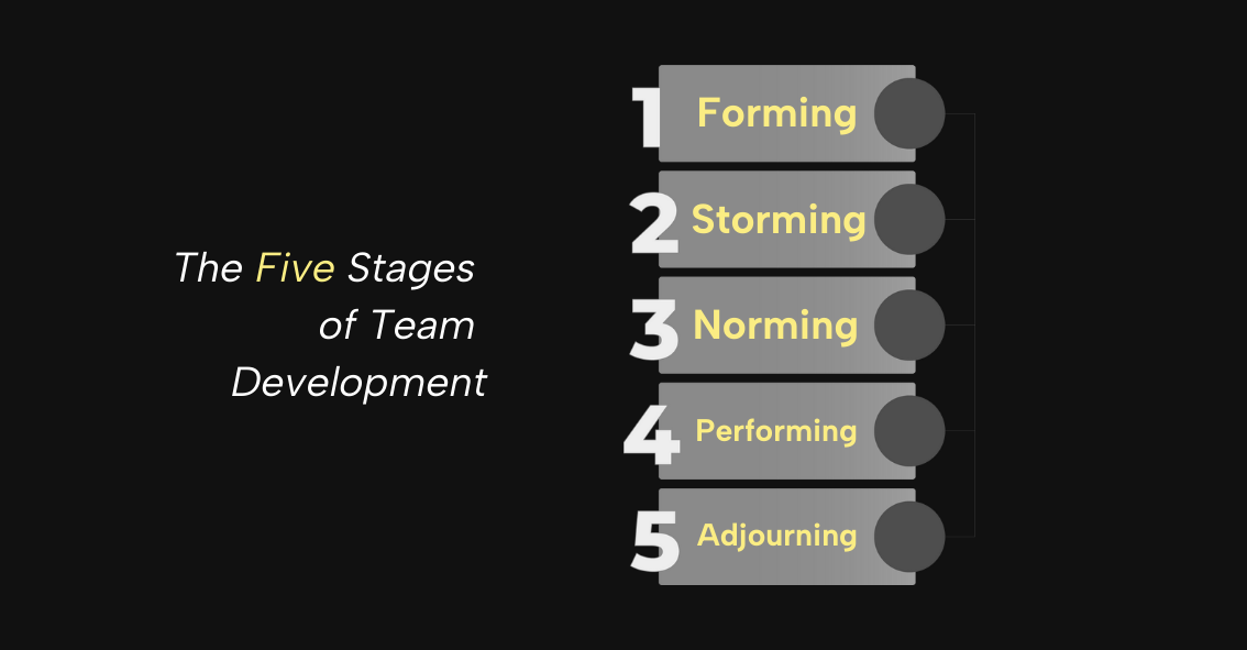 What is the Perfect Team Size? | DALOJI